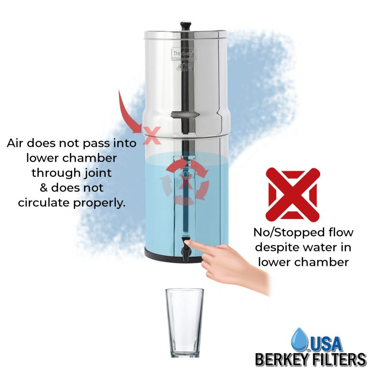 What Is Air-Lock In Berkey® Stainless Steel Systems? - USA Berkey Filters
