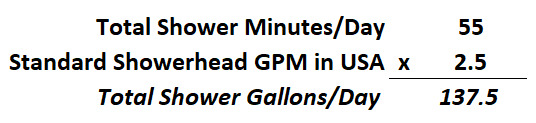 How To Calculate Your Shower Water Usage - USA Berkey Filters